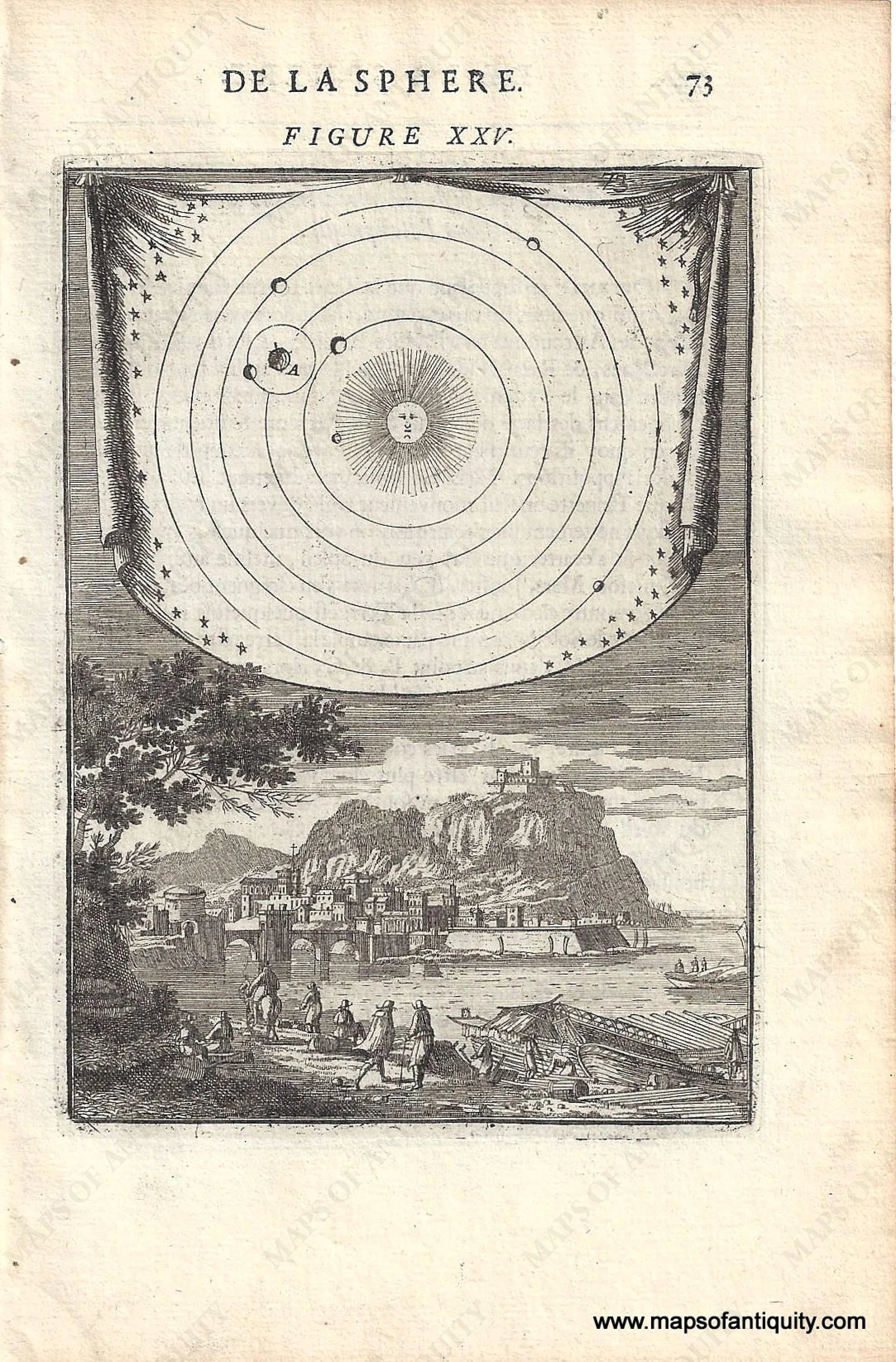 1719 - Partial Solar System Showing Planetary Orbits, with Medieval Ci ...