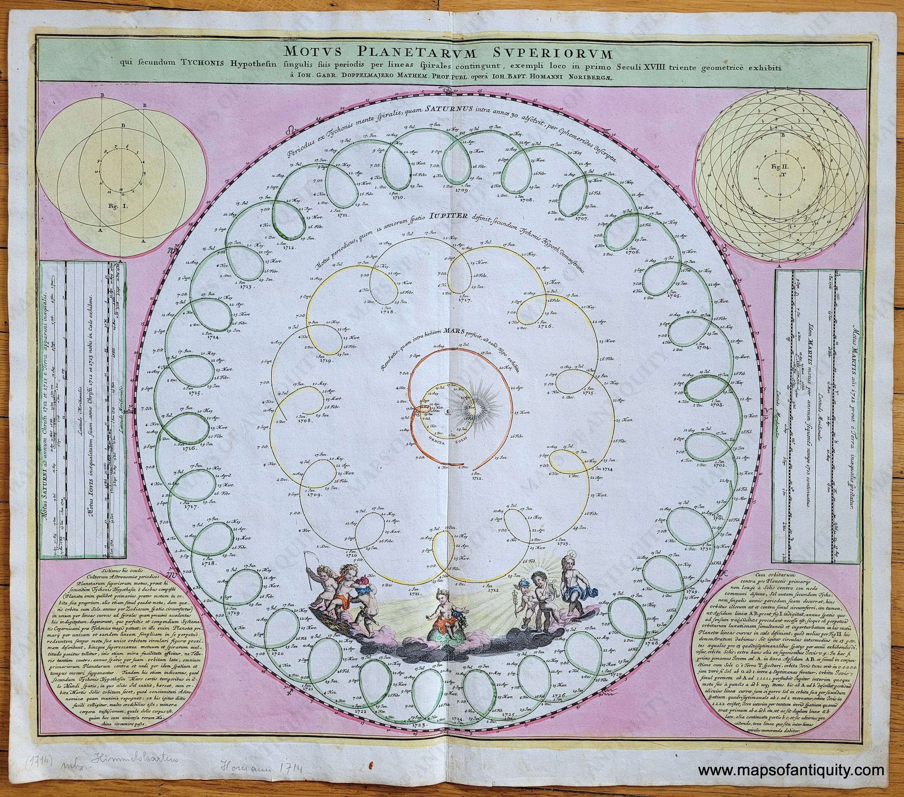 1714 - Motus Planetarum Superiorum - Antique Map – Maps of Antiquity