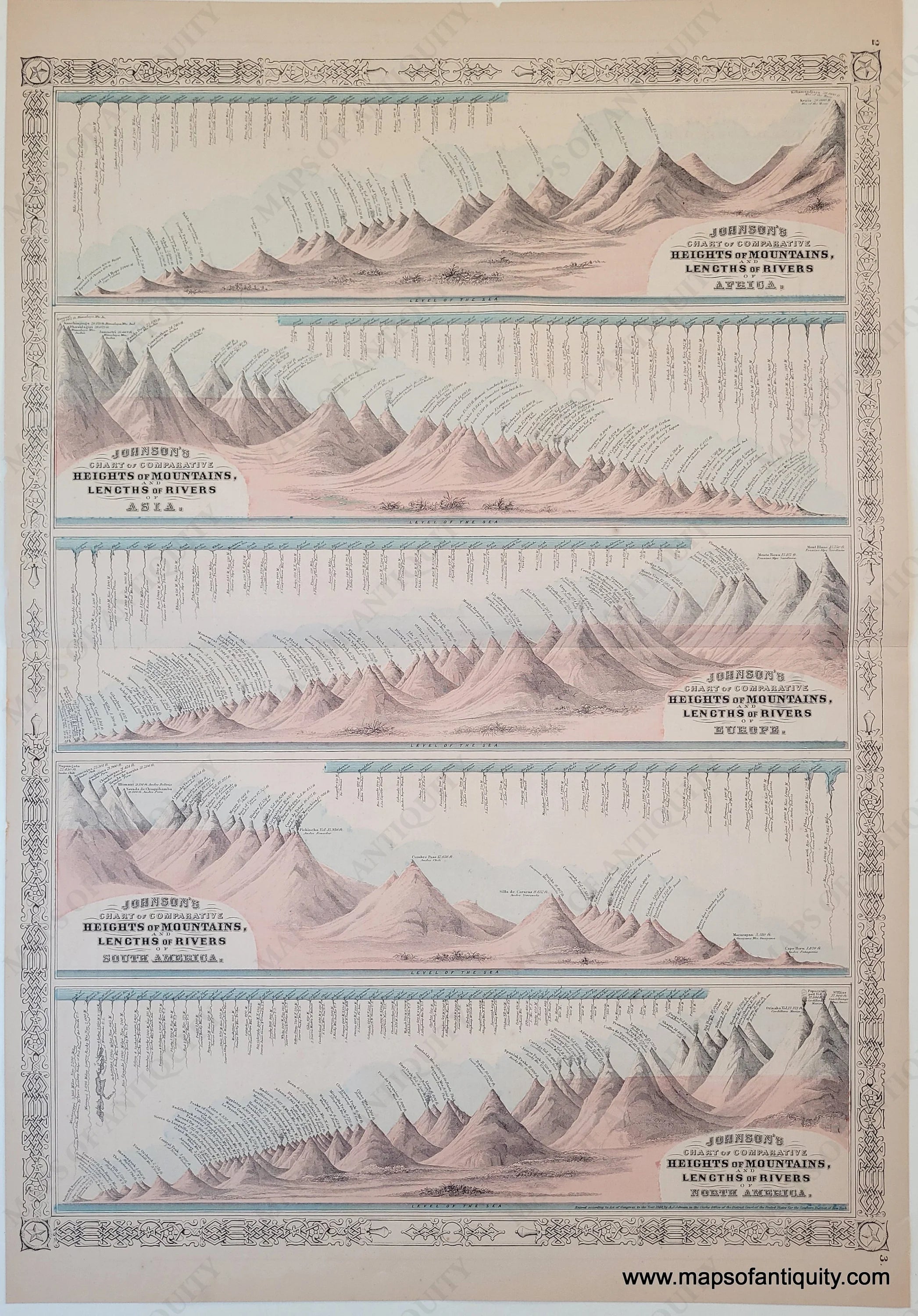 1864 - Johnson's Chart of Comparative Heights of Mountains and Lengths ...