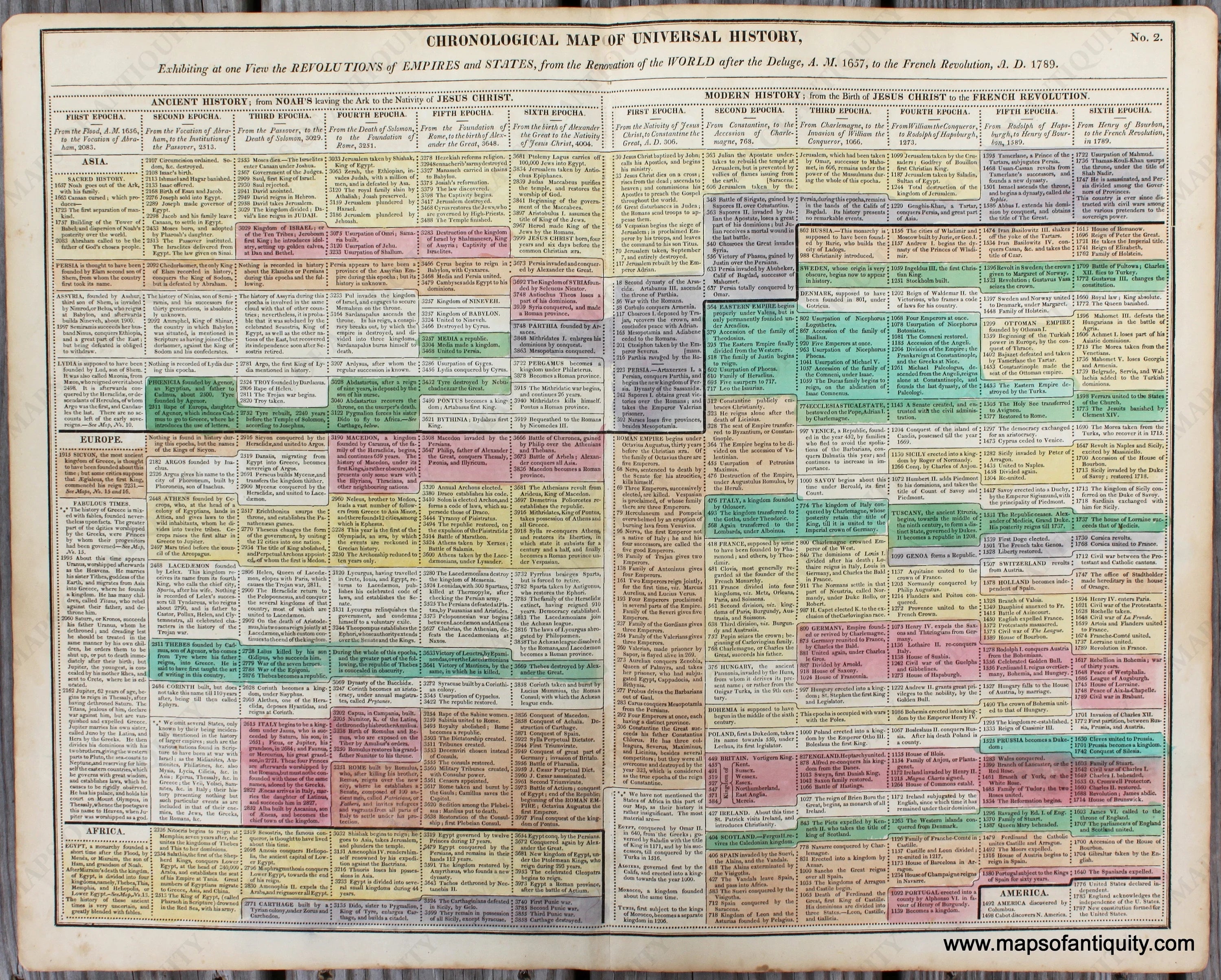 1821 - Chronological Map of Universal History, No. 2 (from the biblica ...