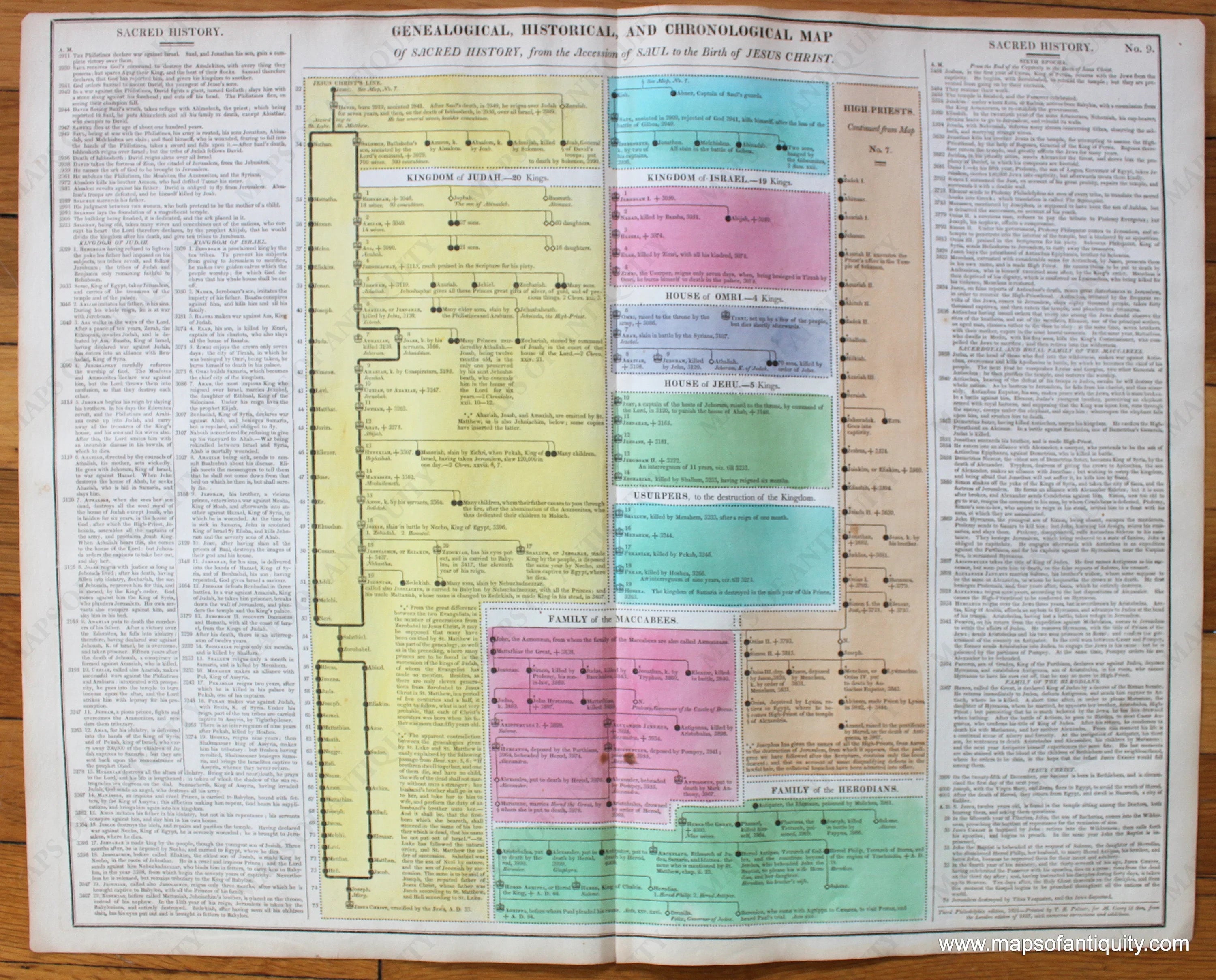 1821 - Genealogical, Historical, and Chronological Map of Sacred Histo ...