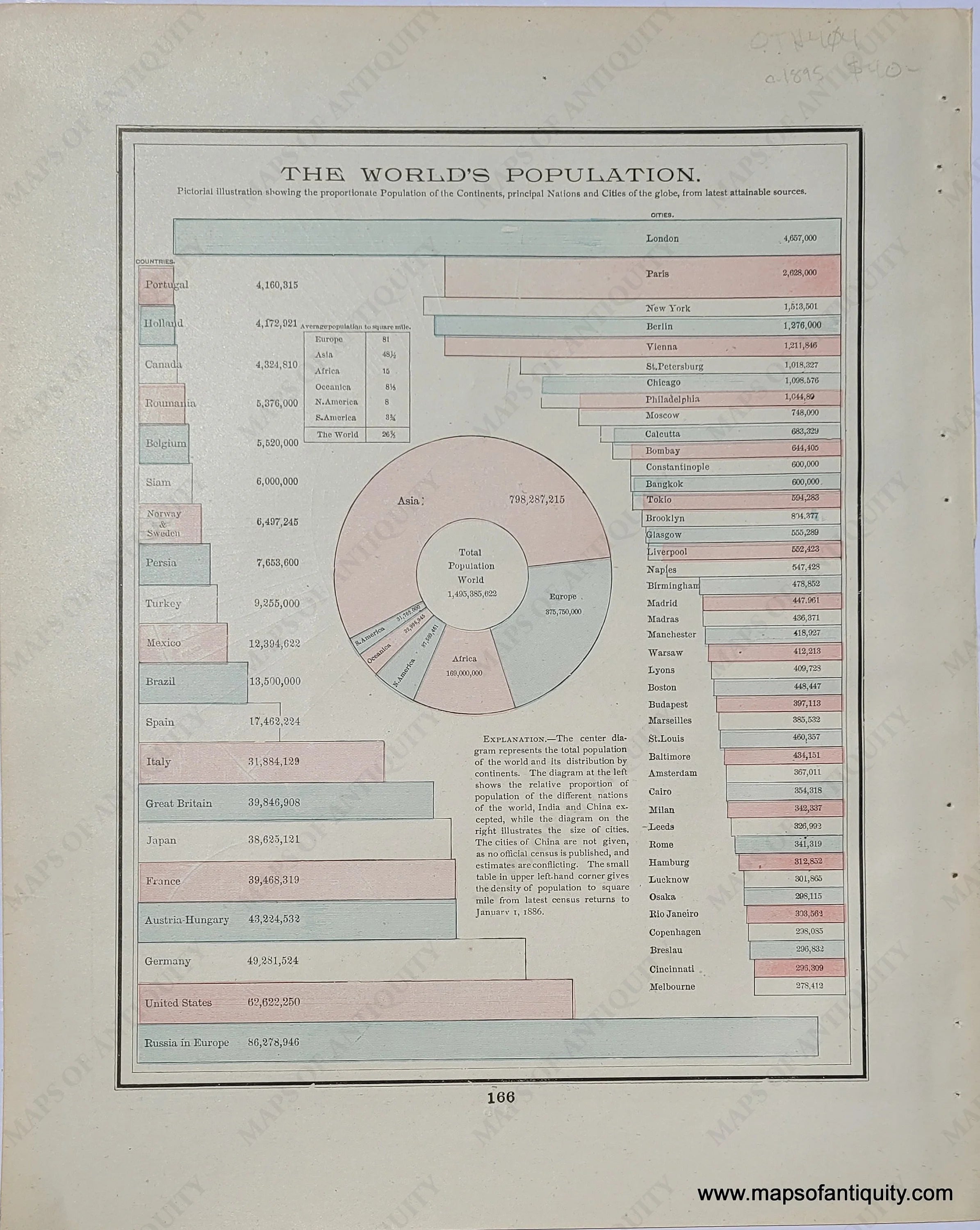 1895 Antique Map Double-sided page: The World's Population; Area of the ...
