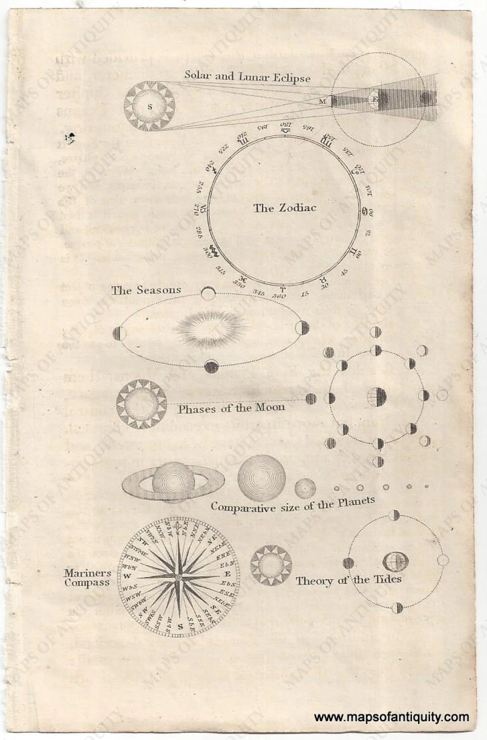 1829 Genuine Antique Print Eclipses, The Seasons, Theory of the Tides ...
