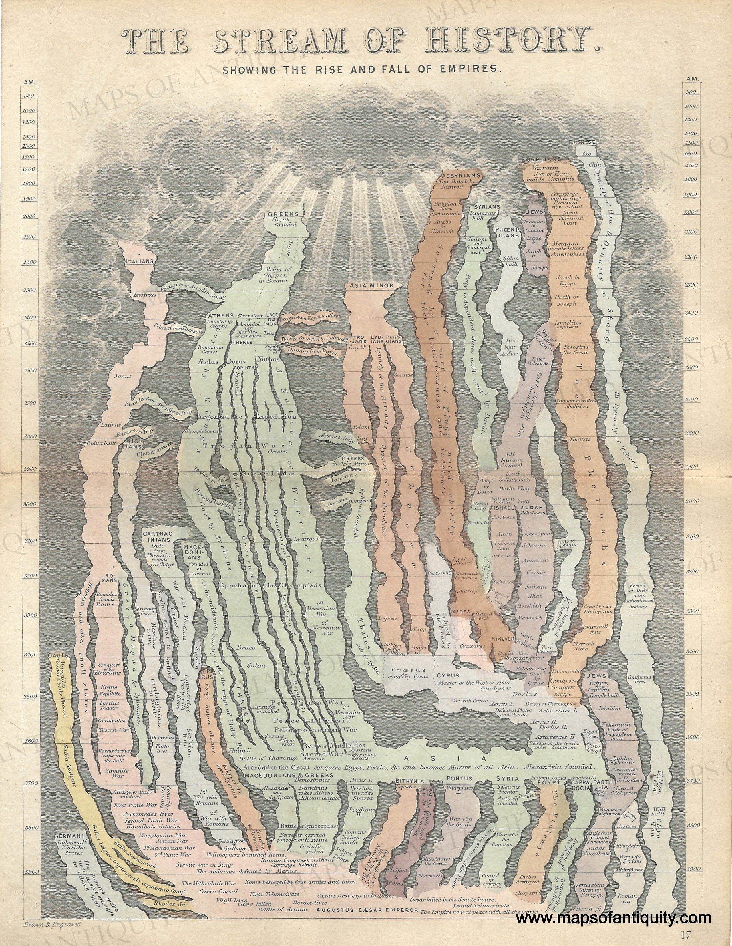 1850 - The Stream of History Showing the Rise and Fall of Empires - Ge ...
