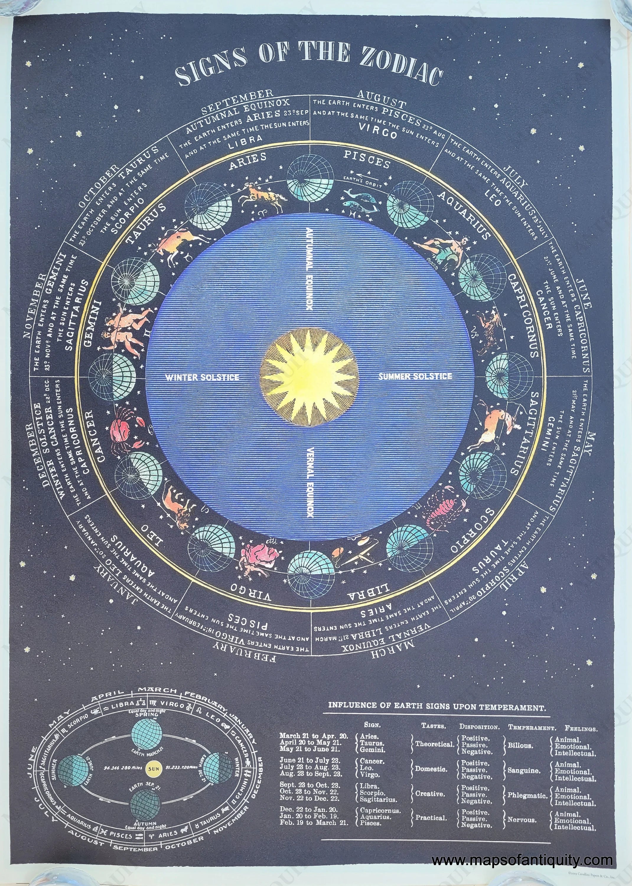 Signs of the Zodiac - Reproduction – Maps of Antiquity
