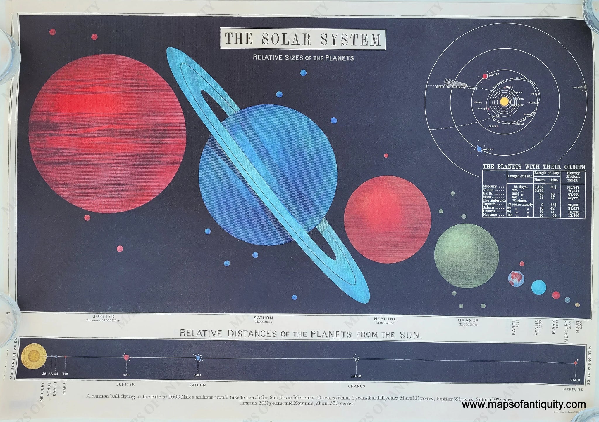 Relative Size Of Planets