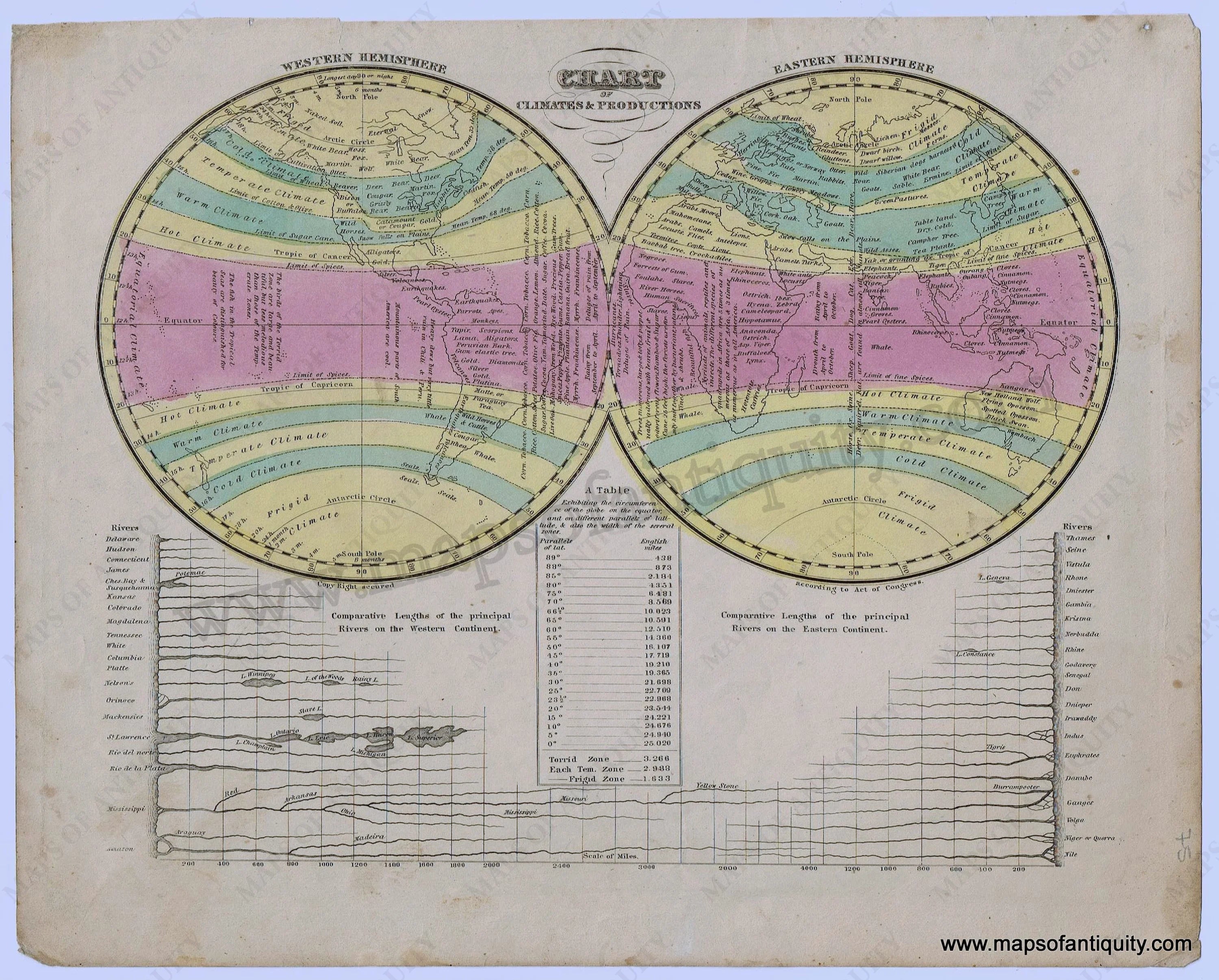 1836 - Chart of Climates & Productions, with chart of the Comparative ...